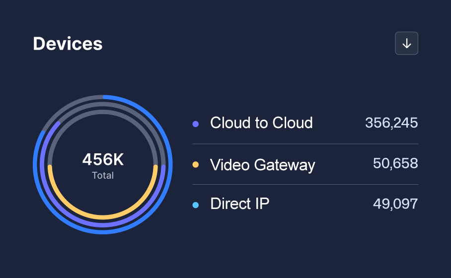 Virtual Guard Platform | Local Security
