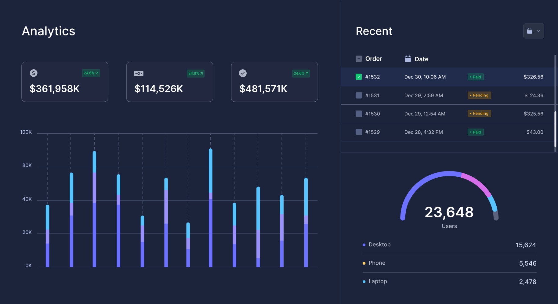 Virtual Guard Platform | Local Security