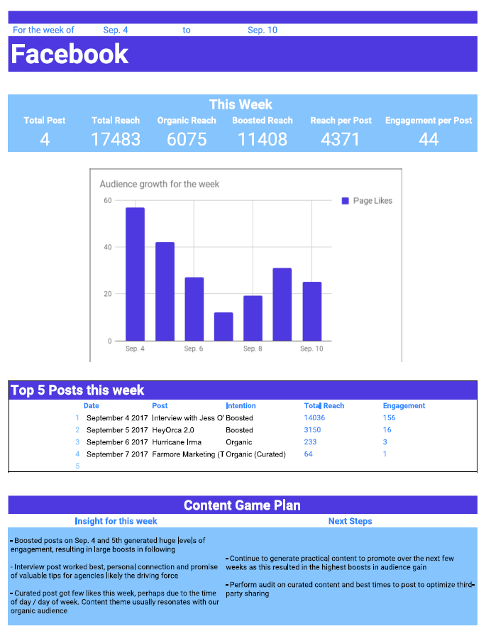 Facebook Analytics Template for Agencies | HeyOrca