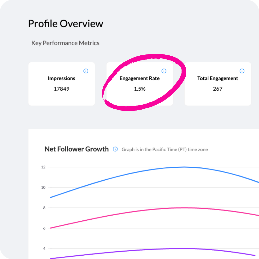 8 ways to increase a brand's Instagram engagement rate | HeyOrca