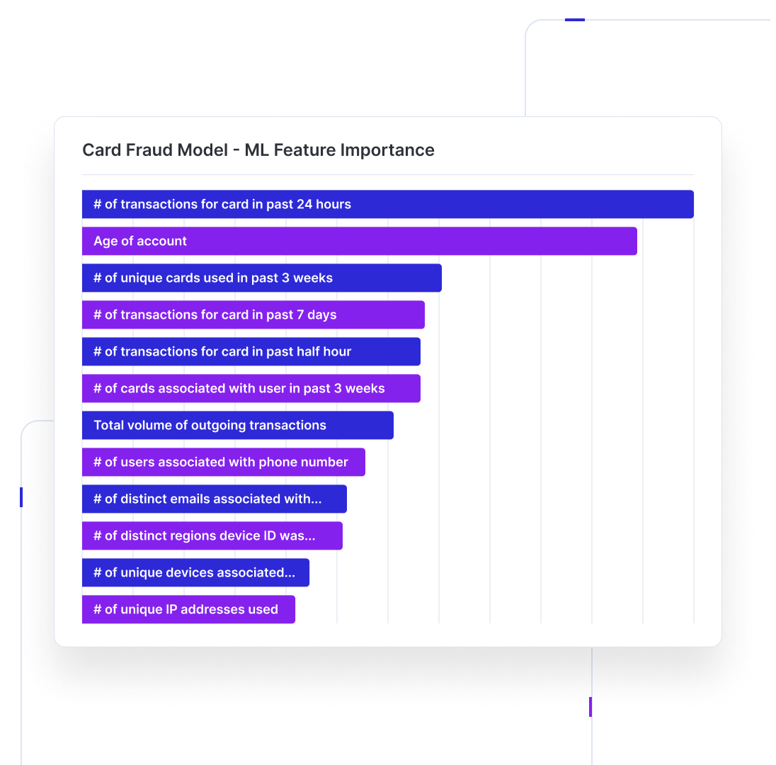 Payment fraud: Detect and prevent fraud with fewer false declines