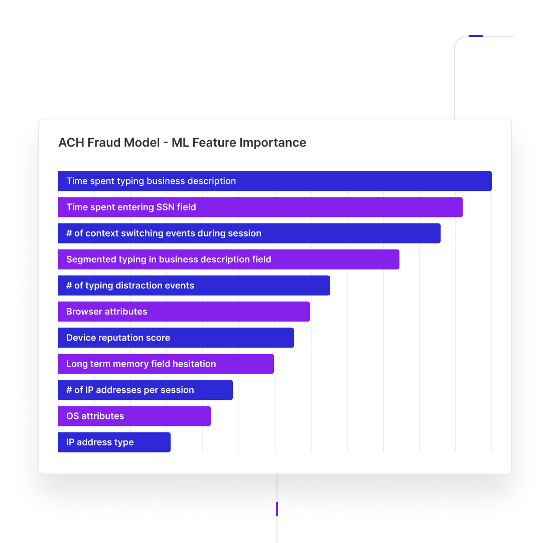 Payment fraud: Detect and prevent fraud with fewer false declines