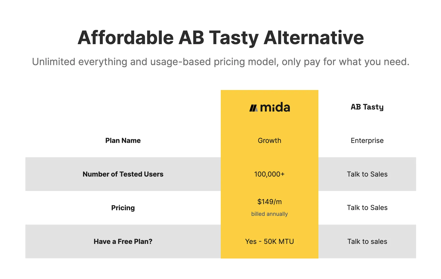 AB Tasty Alternative