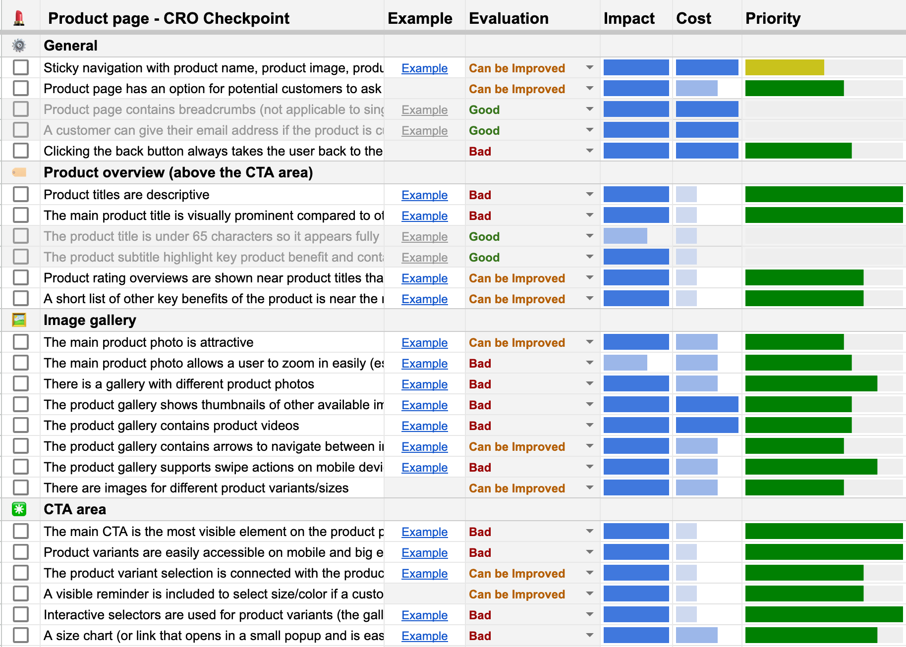Free Ecommerce CRO Checklist
