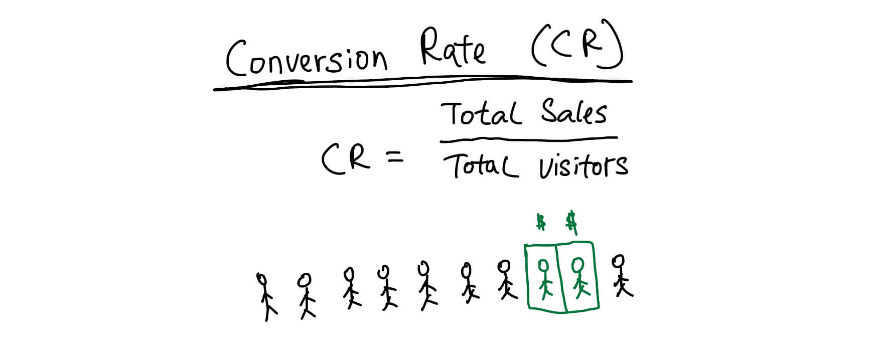 AOV vs CR vs RPV vs GMV in Ecommerce: Important Metrics You Should Know ...