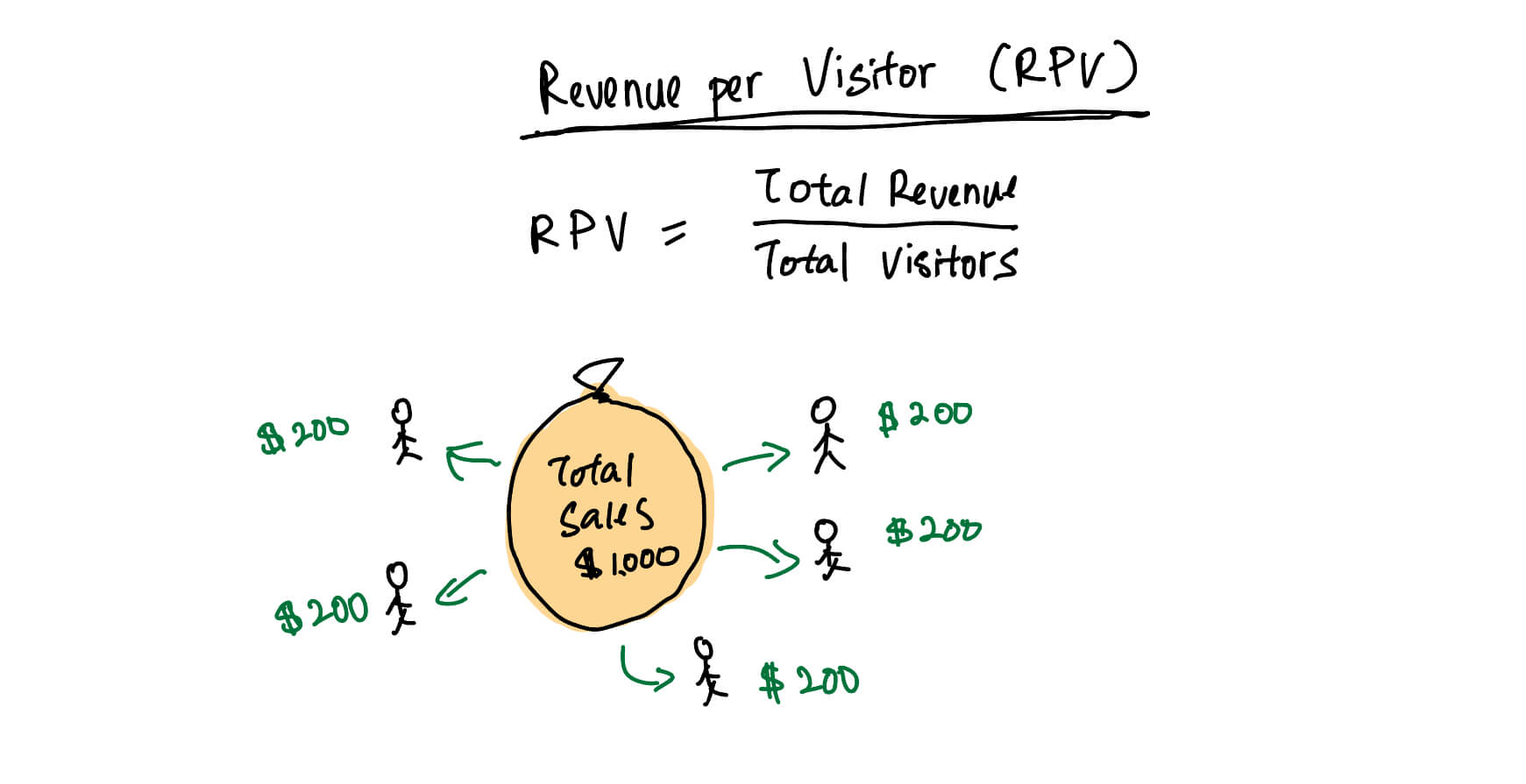 AOV vs CR vs RPV vs GMV in Ecommerce: Important Metrics You Should Know ...