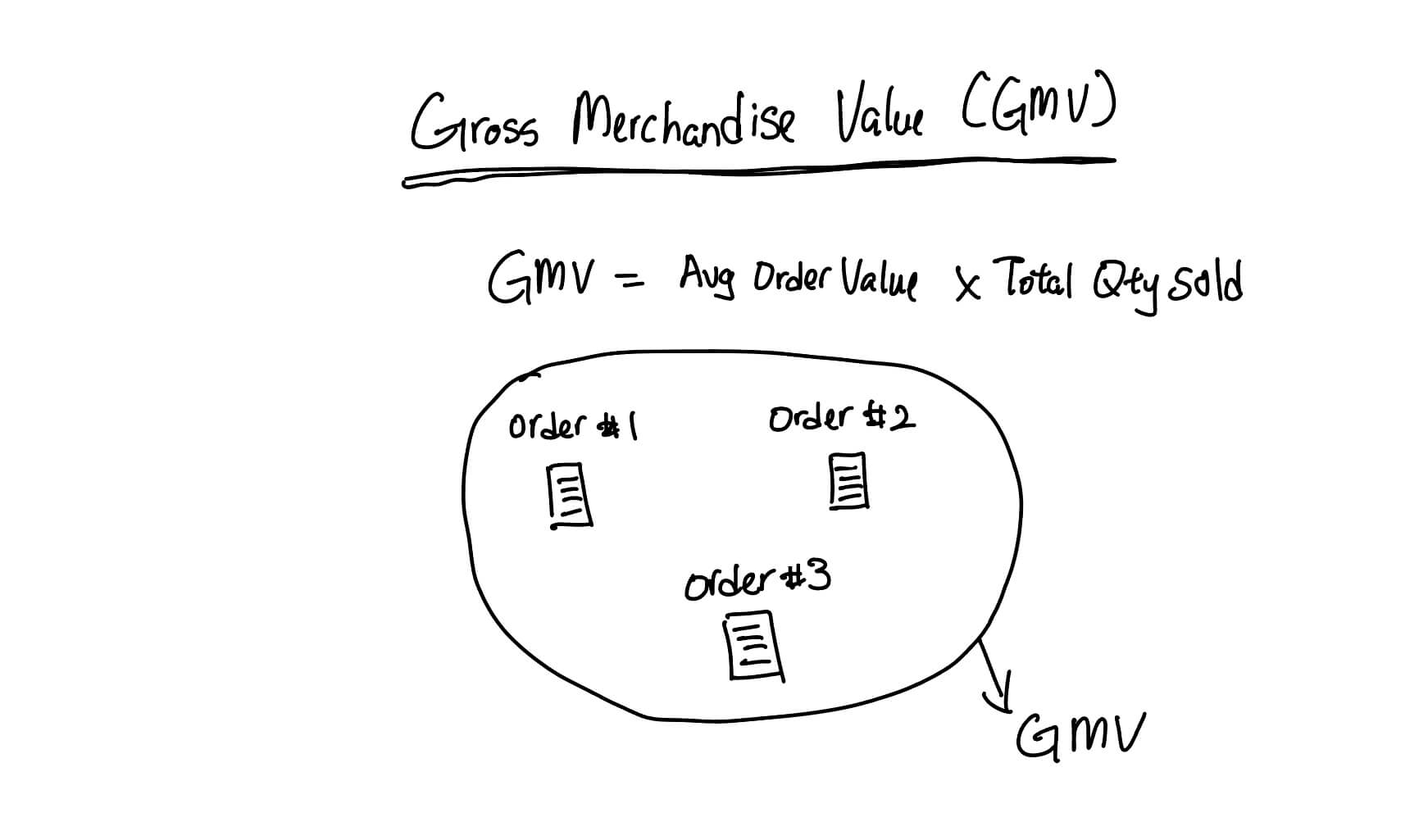 AOV vs CR vs RPV vs GMV in Ecommerce: Important Metrics You Should Know ...