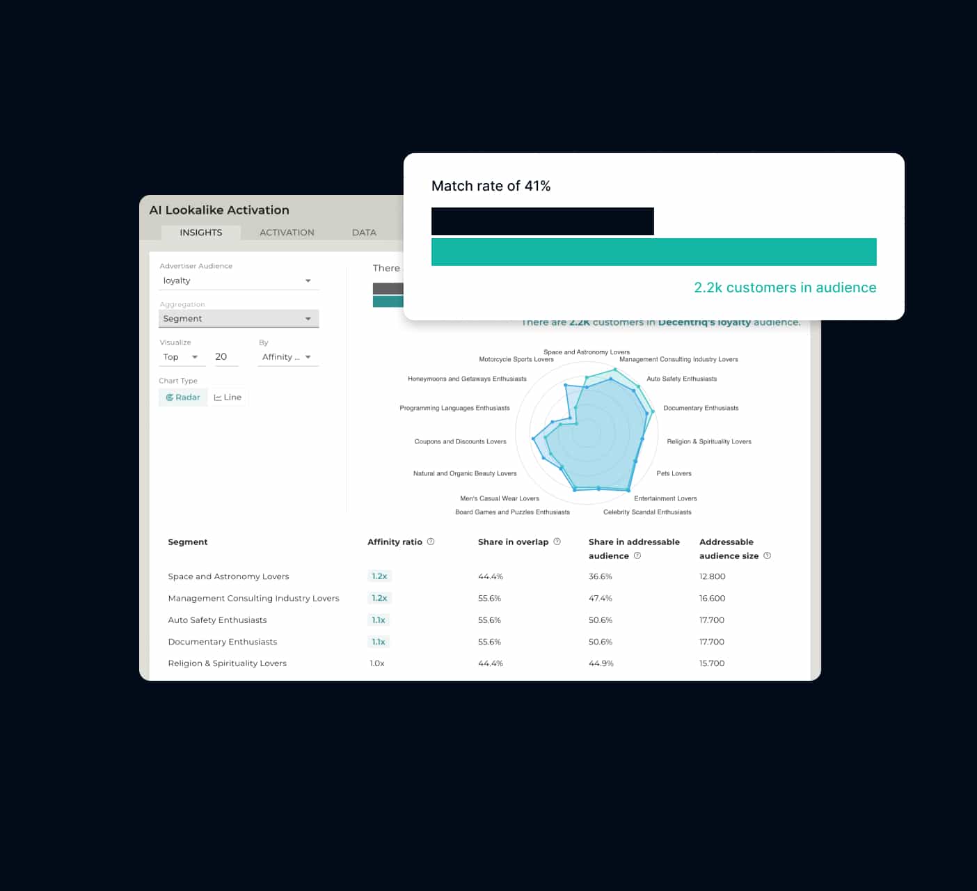 Data clean rooms | Unlock sensitive data