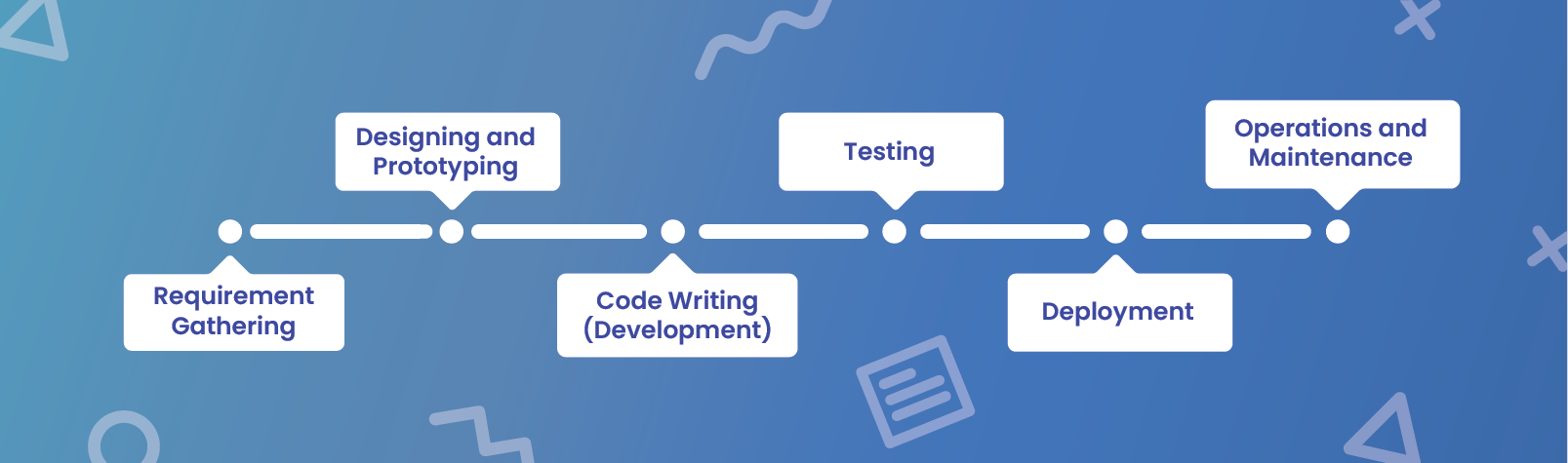 Security Testing In Software Development Life Cycle: 7 Benefits