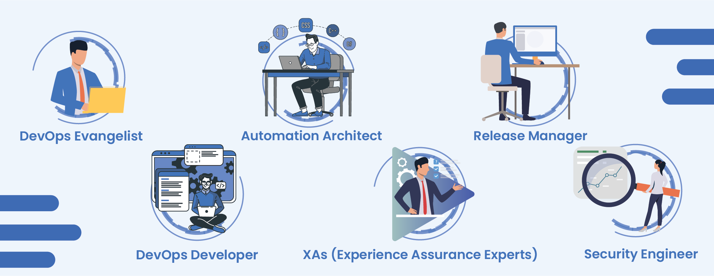 Hire DevOps Engineer: Job Roles and Responsibilities 2024