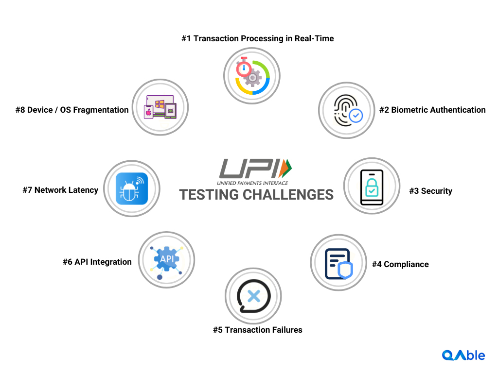 What Challenges Do UPI Payment Testing Face?