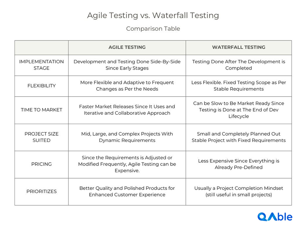 Agile Testing is a Startup's Best Friend: Get More Info