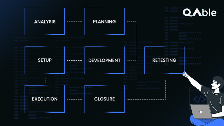 Software Testing Life Cycle & Its Impact: Guide 2024