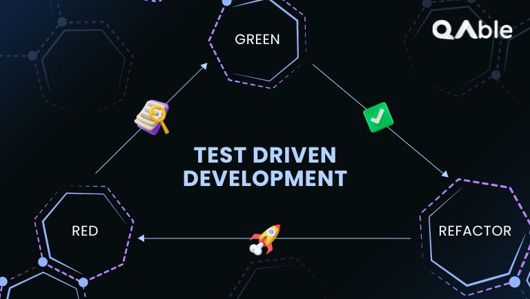 Transaction Flow Testing in Software Testing - Techniques and Example