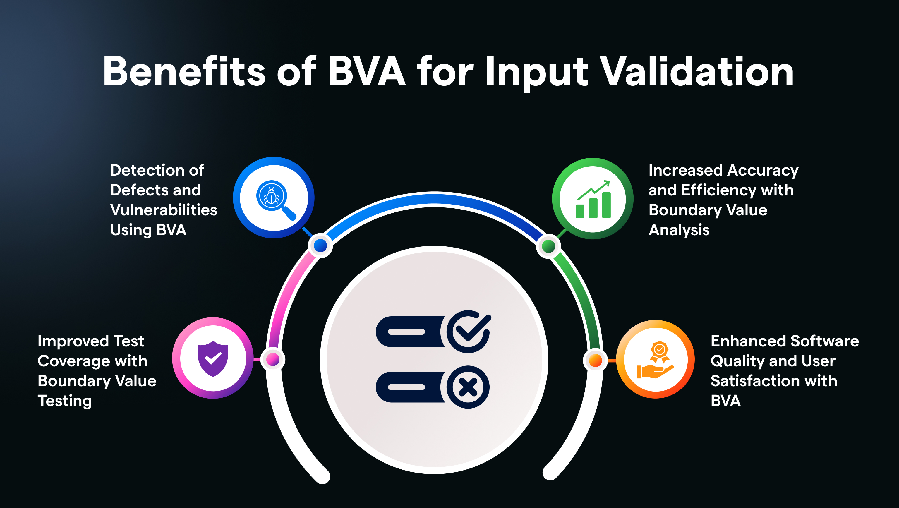 Boundary Value Analysis in Software Testing with Examples & Test Cases