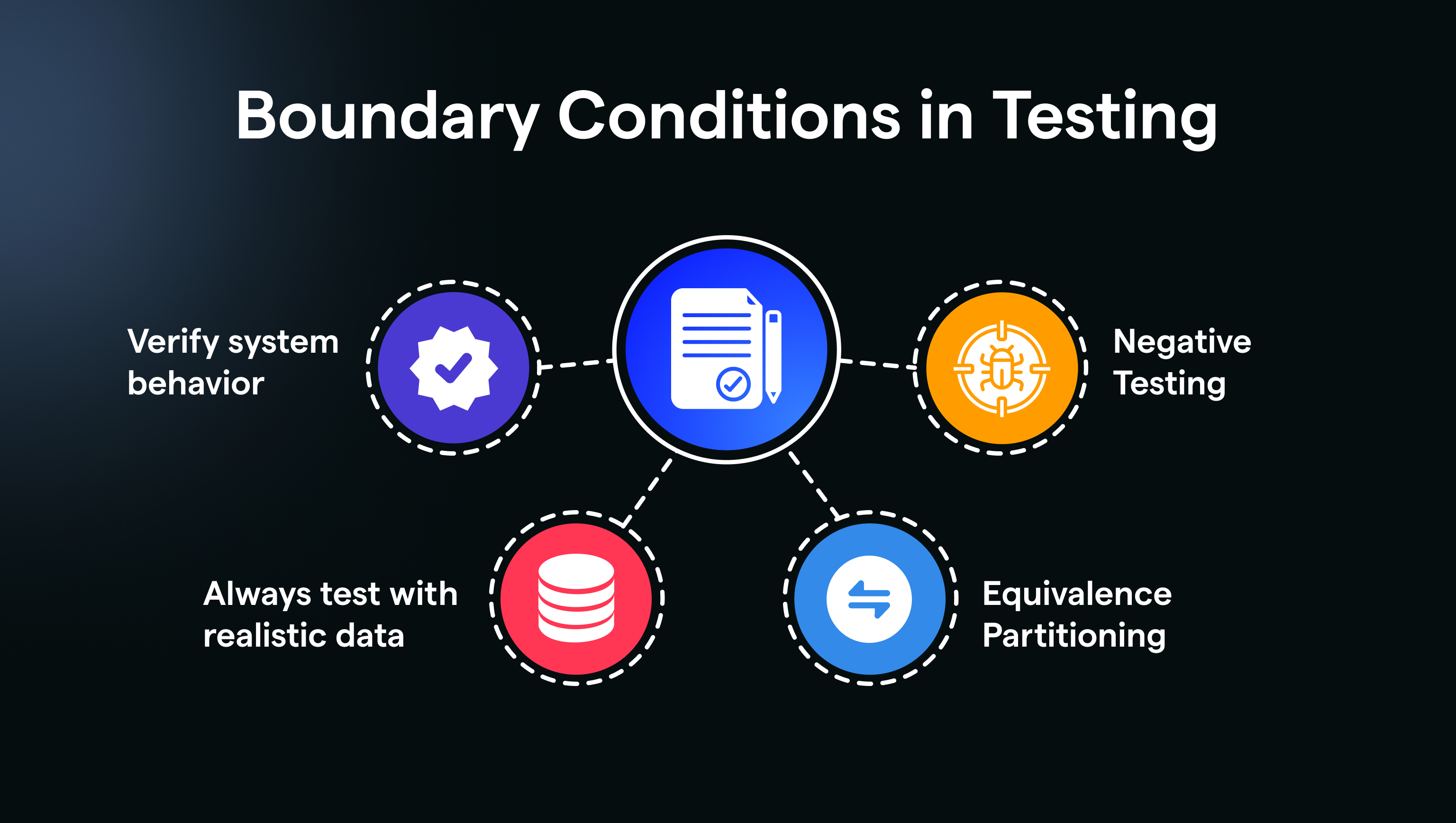 Boundary Value Analysis in Software Testing with Examples & Test Cases
