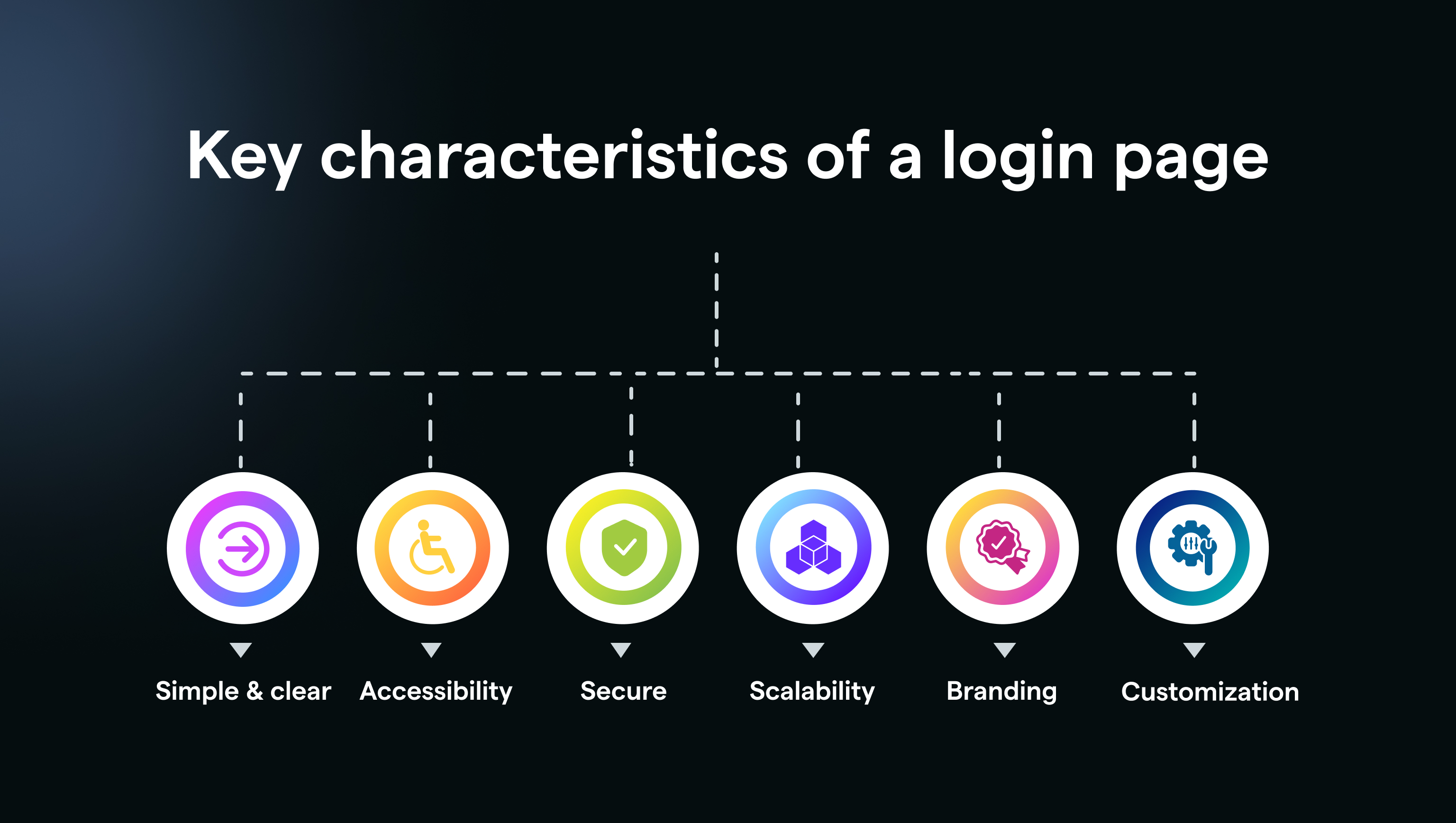 How to Write Effective Test Cases for Login Pages: Positive and Negative