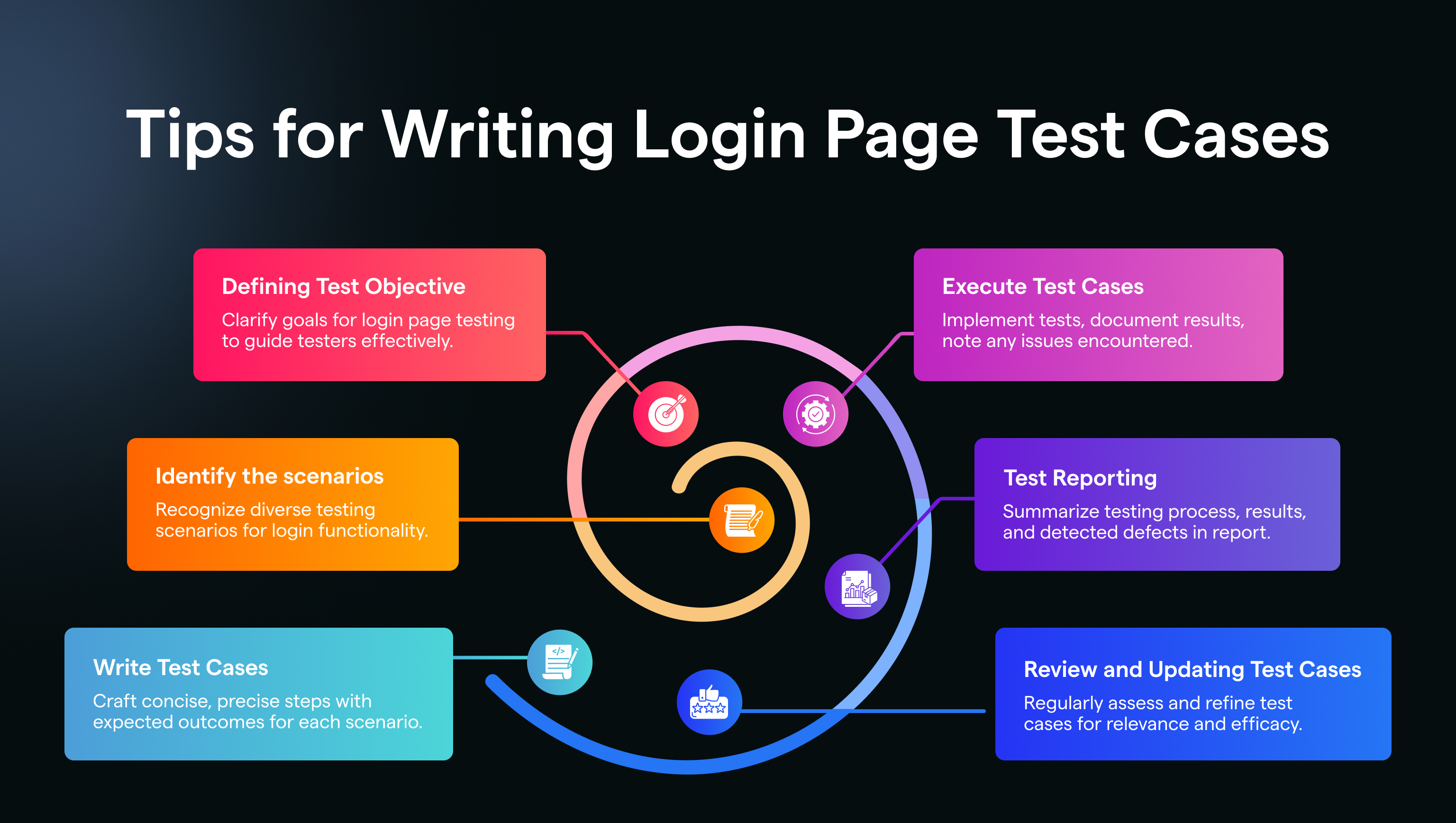 How to Write Effective Test Cases for Login Pages: Positive and Negative