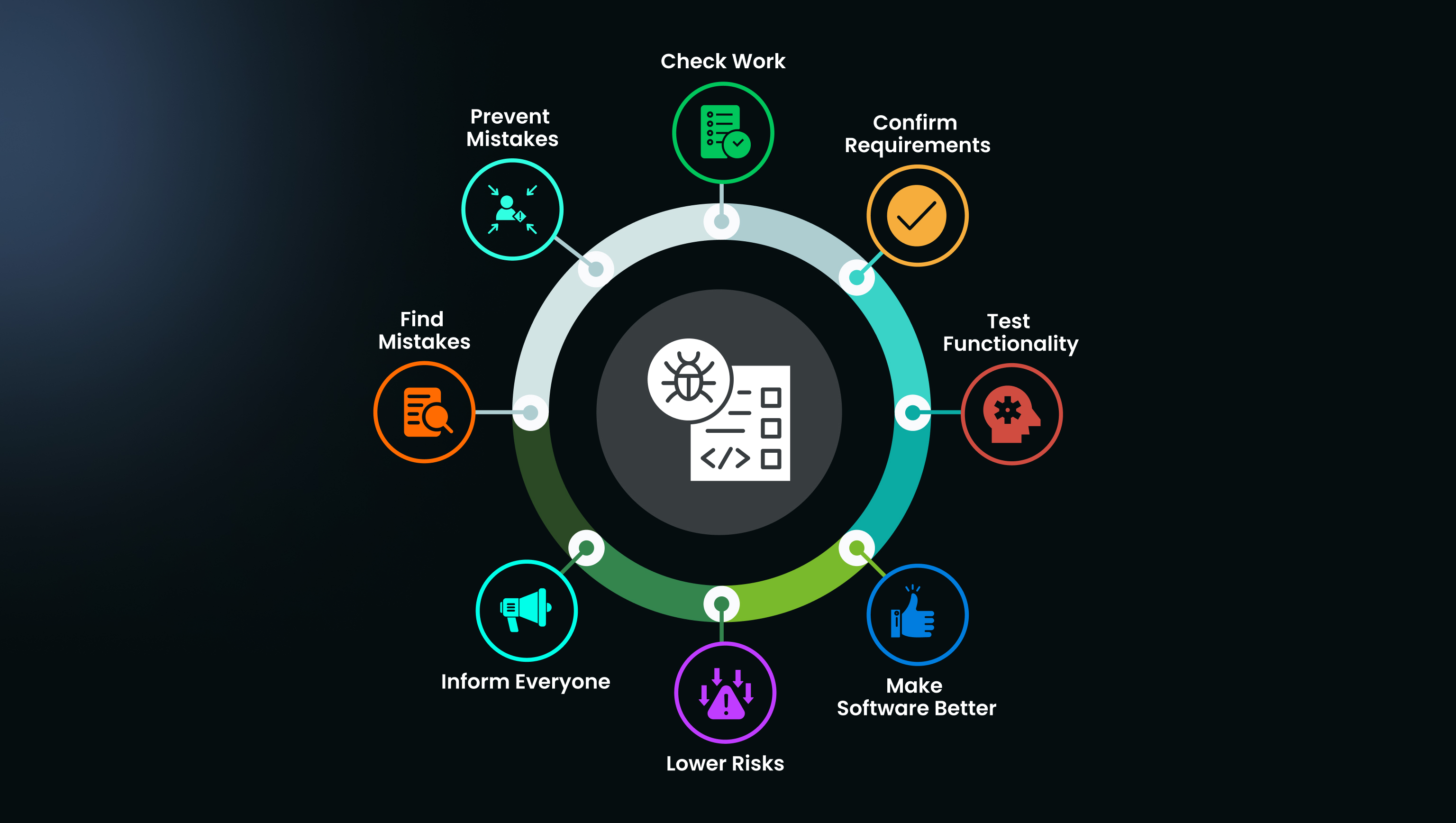 Objectives of Software Testing: Purpose and Examples