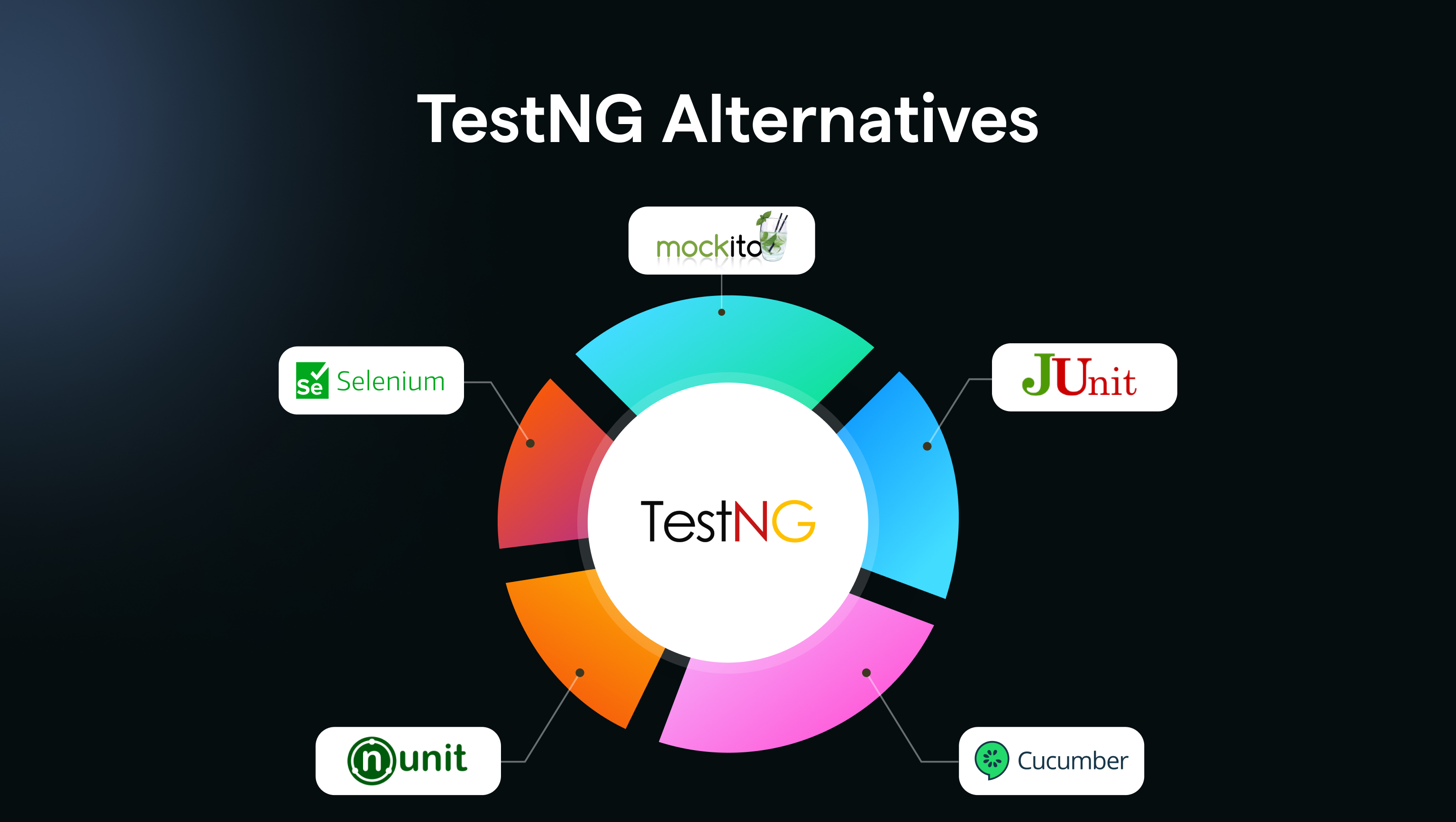 TestNG is a Framework or Tool: Advantages and Disadvantages 2024