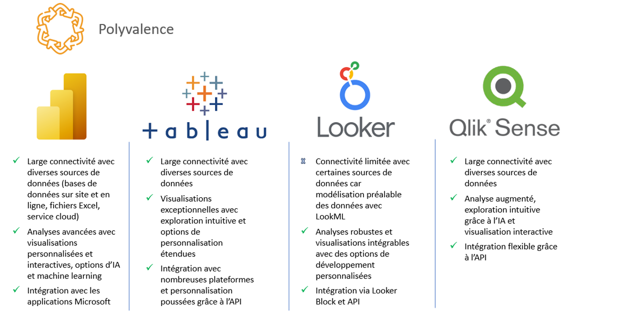 Comment choisir son outil de data visualisation