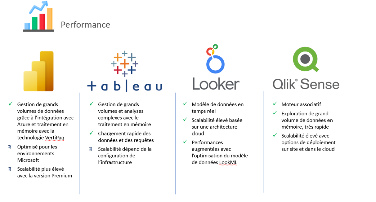 Comment choisir son outil de data visualisation