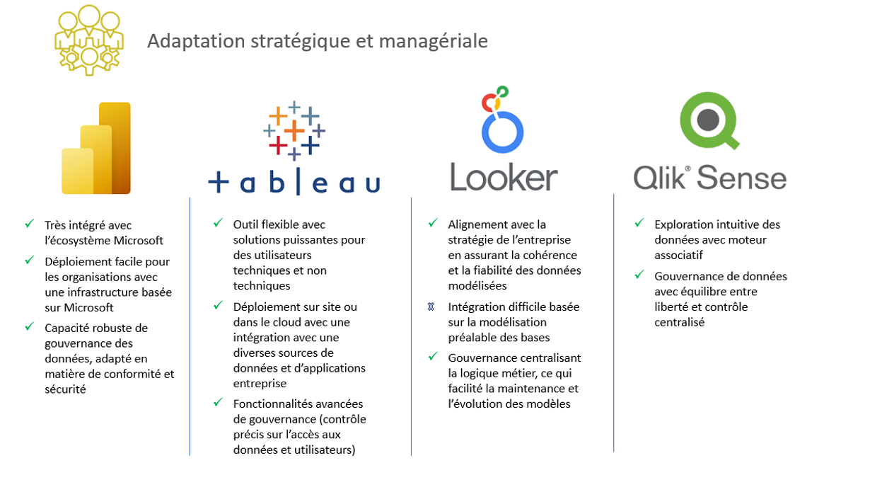 Comment choisir son outil de data visualisation