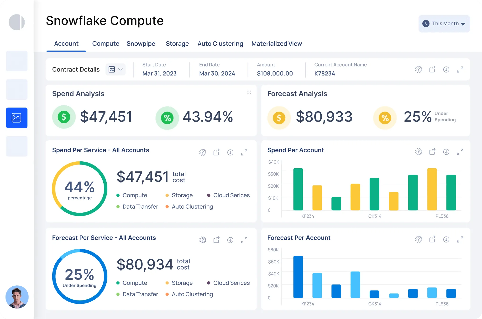 Data Observability for Snowflake