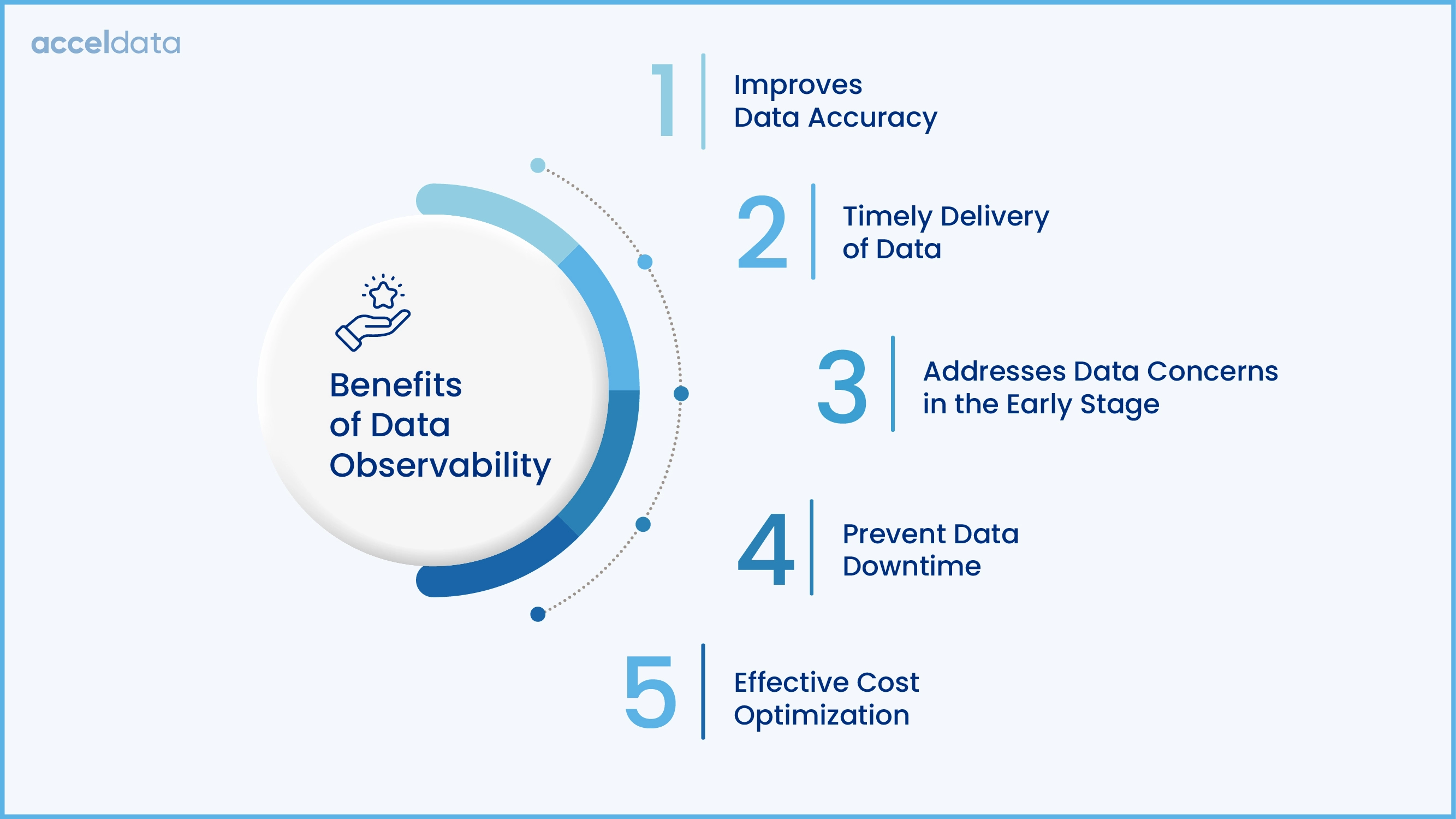 What is Data Observability? All You Need to Know