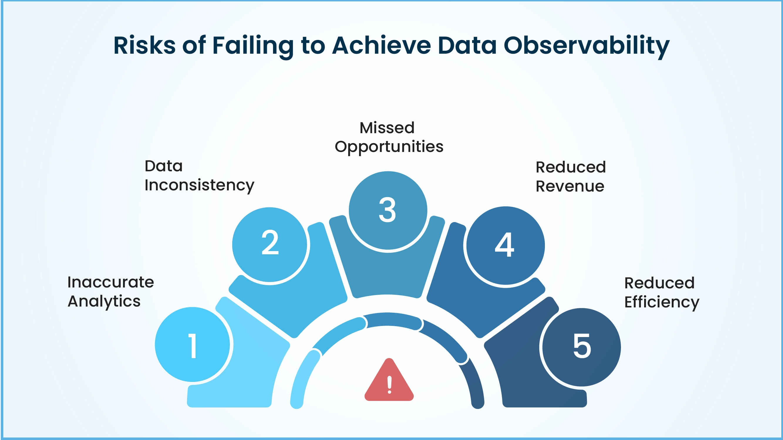 What is Data Observability? All You Need to Know