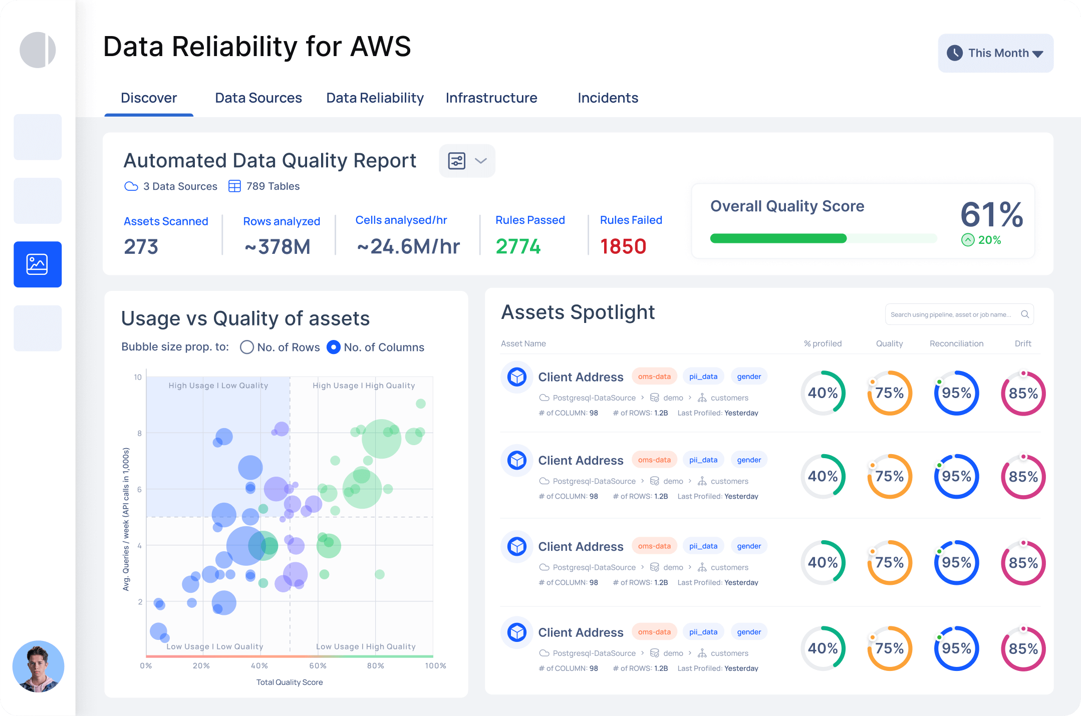Maximize Data Reliability for AWS Platforms with Acceldata