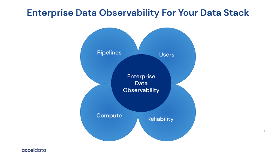 The 5 Reasons You Need Data Products