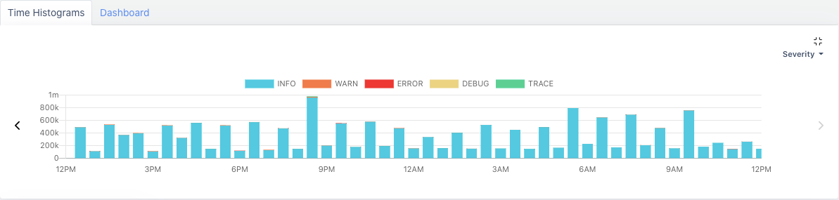 How to Get Real-Time Insights Of Your Hadoop Ecosystem