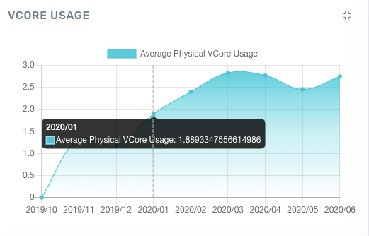 How To Get Real Time Insights Of Your Hadoop Ecosystem