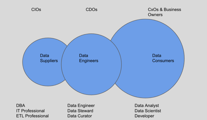 Optimize Snowflake Operations with Data Observability