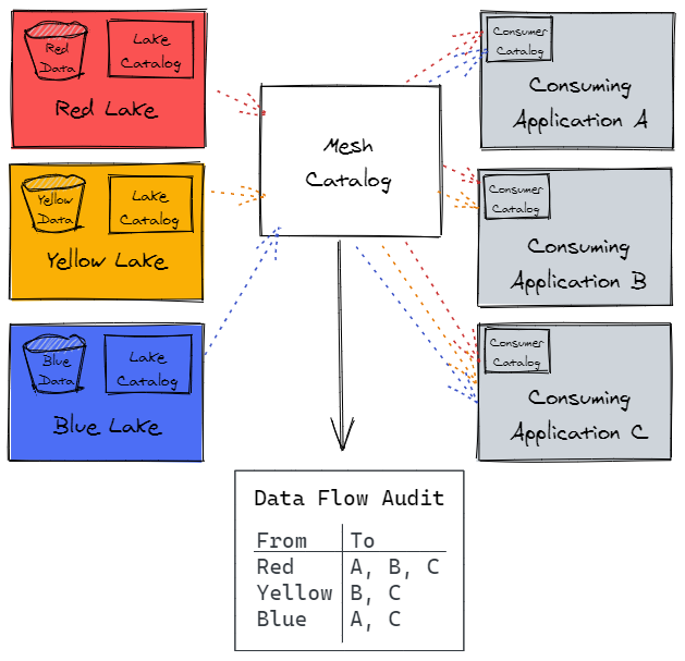 Inside JP Morgan's Data Environment