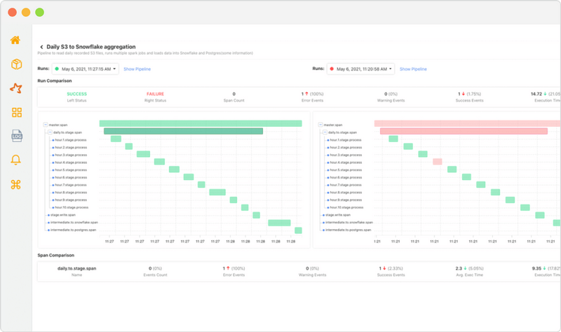 Spotify's Data Engineering Best Practices