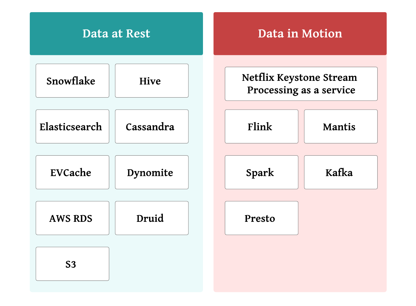 Data Engineering Best Practices: Netflix