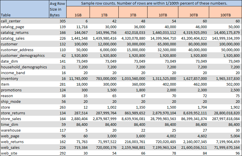 Data Observability Use Cases for Retail
