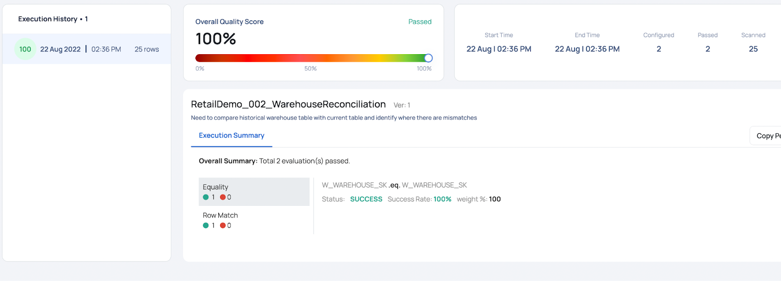 Data Observability Use Cases for Retail