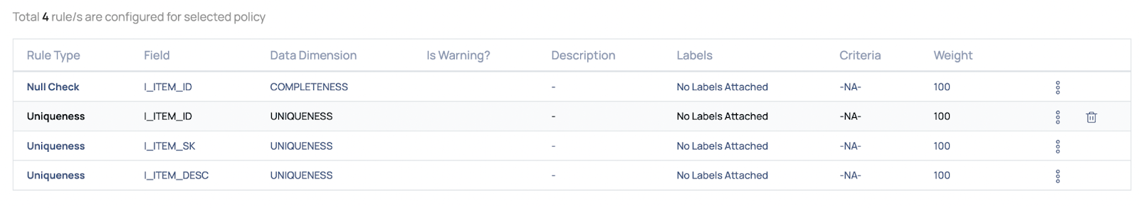 Data Observability Use Cases for Retail