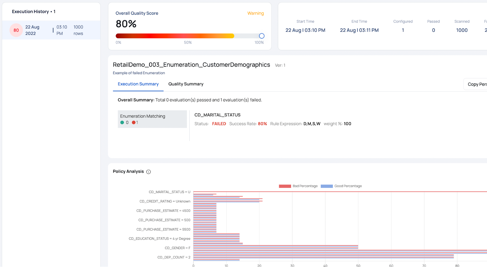 Data Observability Use Cases for Retail
