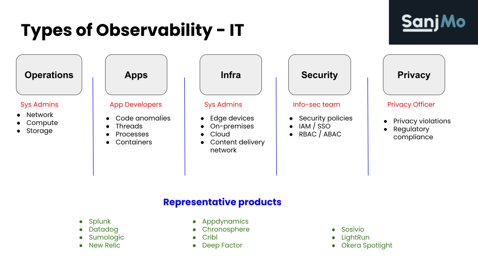 Data Observability Tools Guide