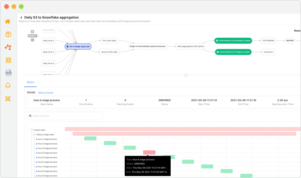 Data Observability & Cloud Data Migration