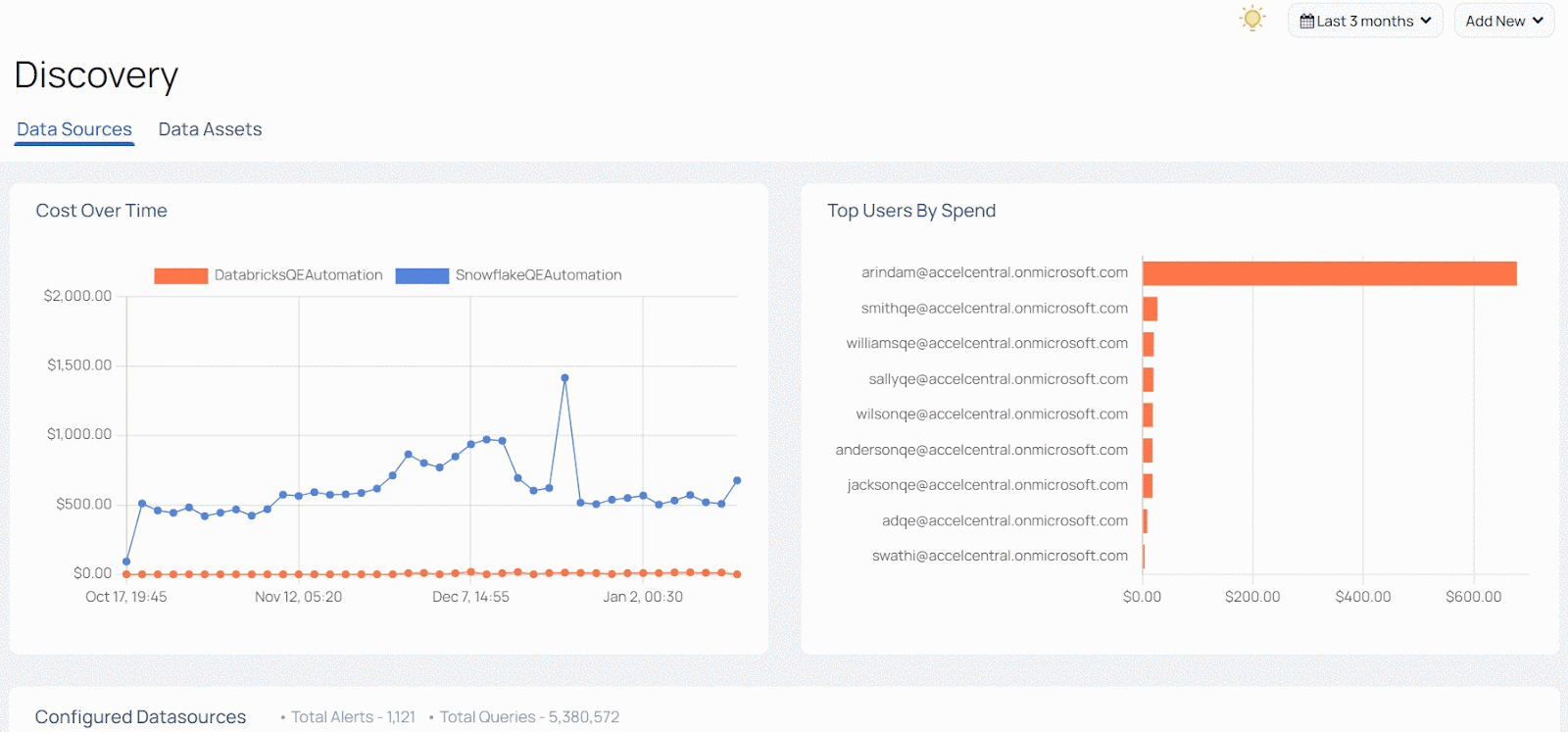 Rule Sets for Data Reliability