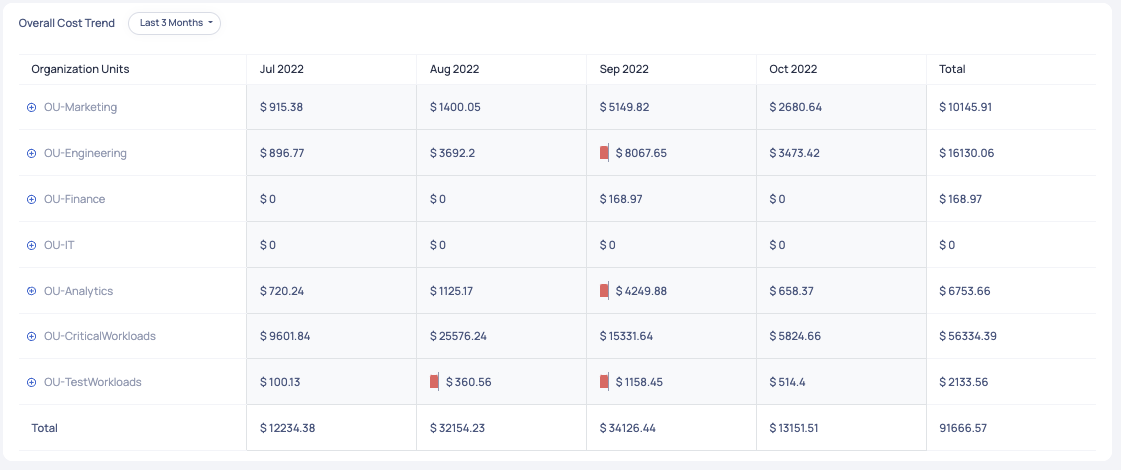 Optimize Databricks Cluster Management