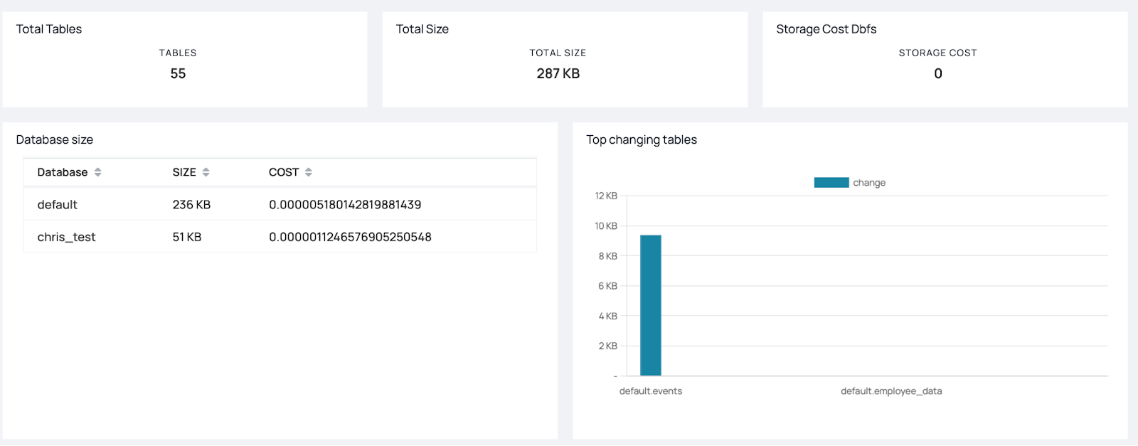 Optimize Databricks Cluster Management