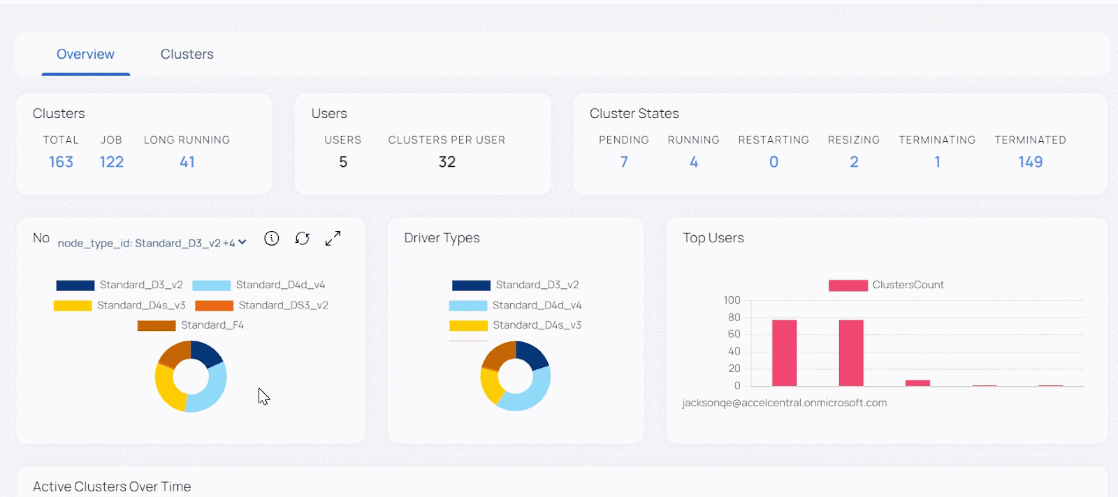 Optimize Databricks Cluster Management