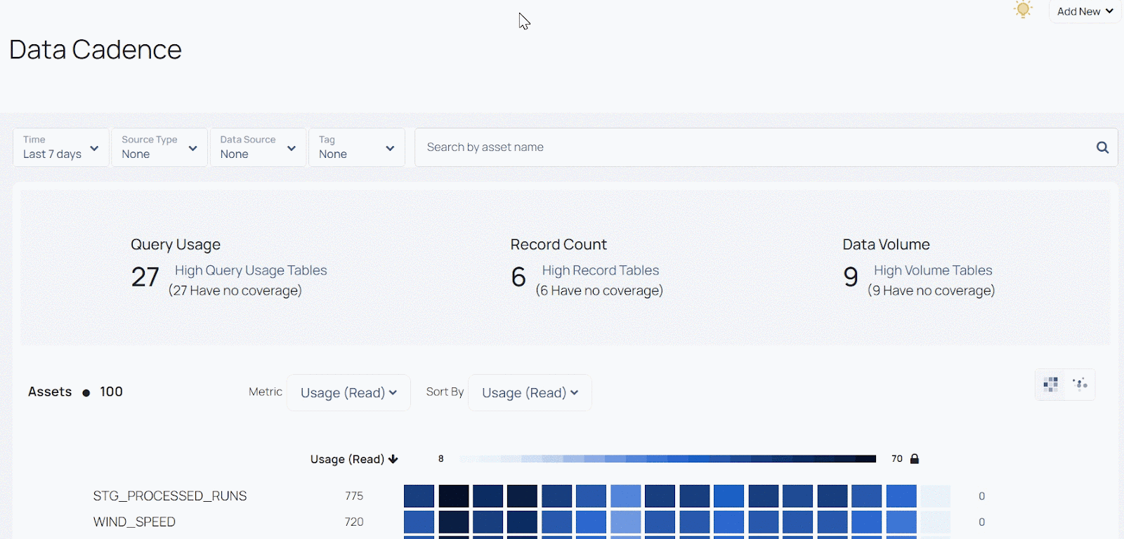 Optimize Databricks Cluster Management