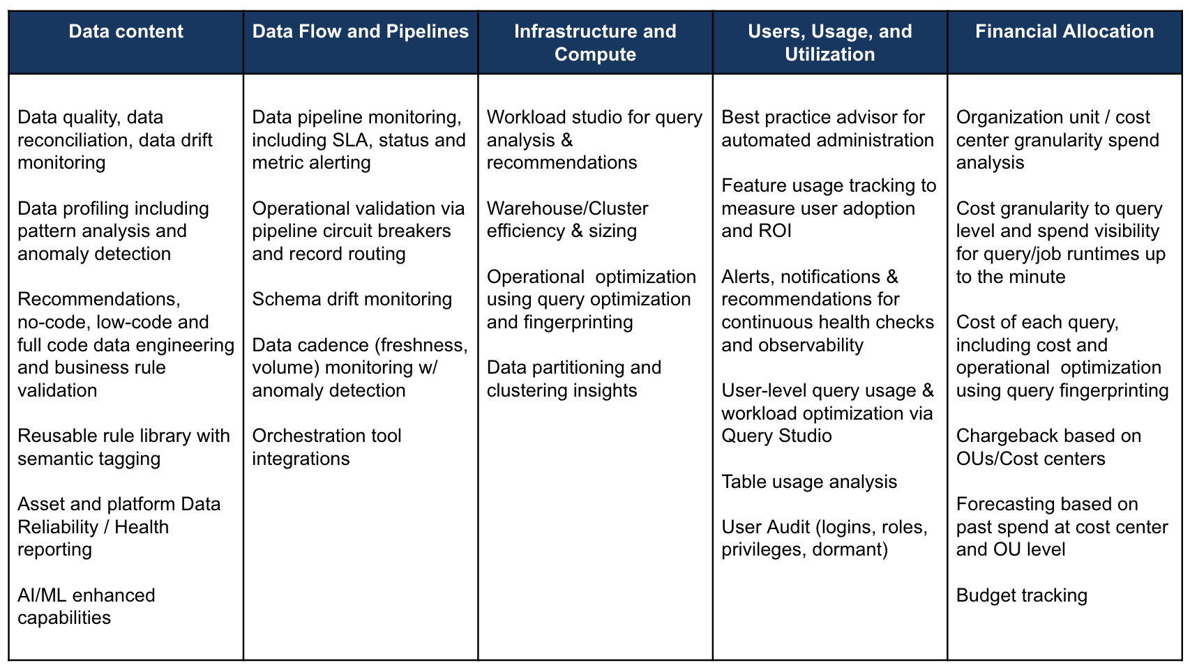 Gartner Recognizes Acceldata in Innovation Insight Report